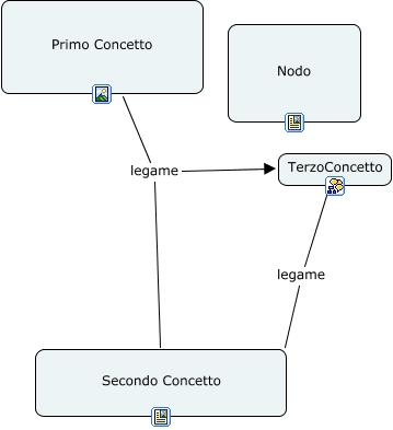 Mappa di Prova - Che cosa ...?